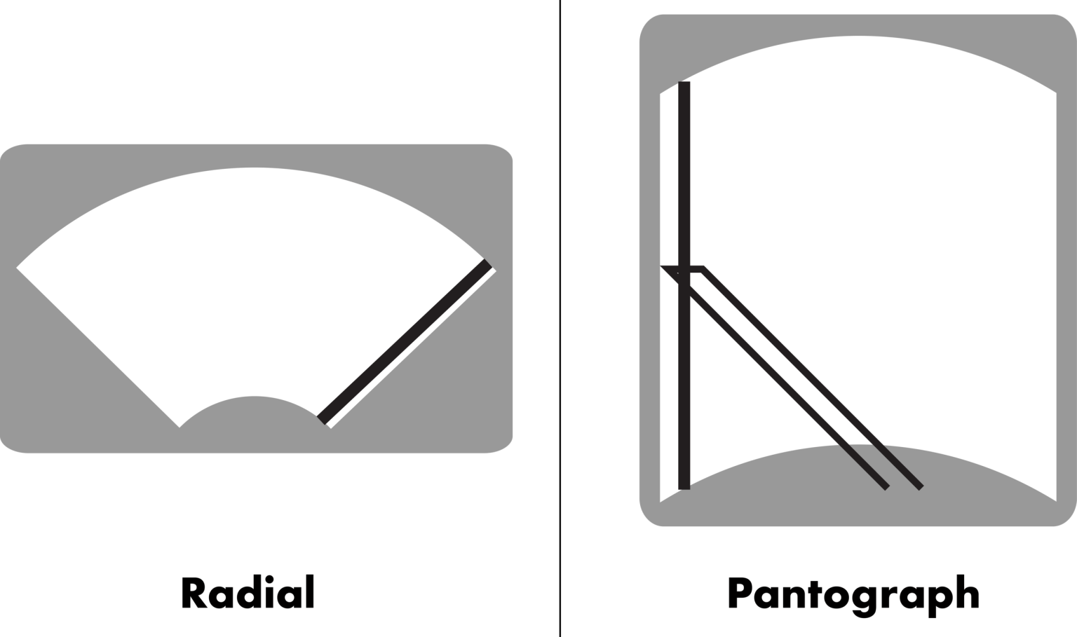 Demystification: Radial vs. Pantograph Wiper Arms - AM Equipment